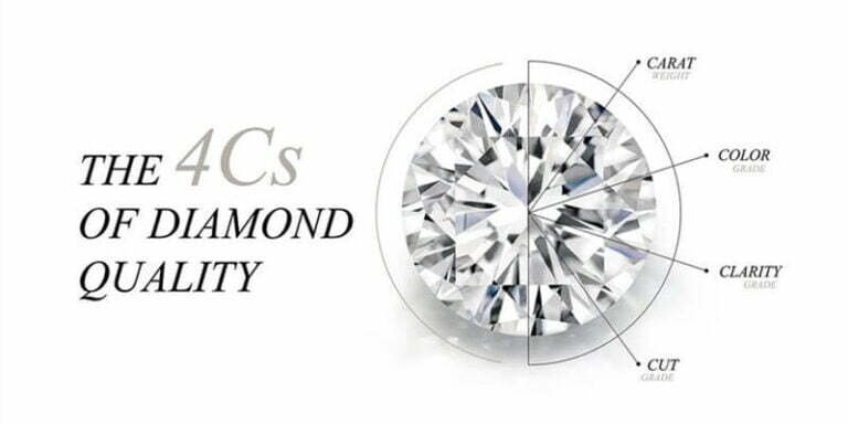 What is the 4C of diamonds? - AuGain Gems