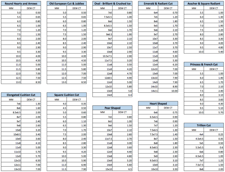 Moissanite Size to Carat - AuGain Gems