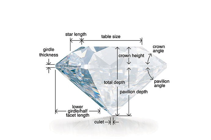 The 4Cs of Diamonds - AuGain Gems